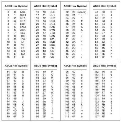 Character LCD Basics