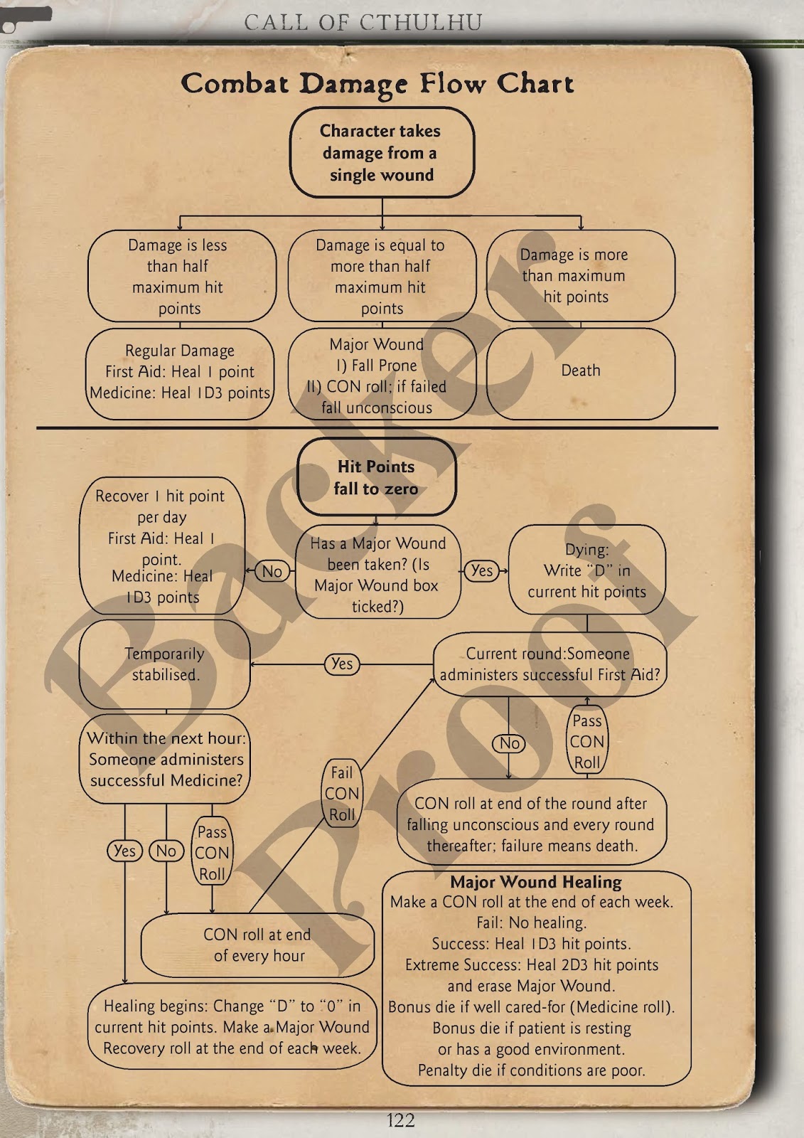 Susurros desde la Oscuridad: Call of Cthulhu 7th Edition Keeper ...