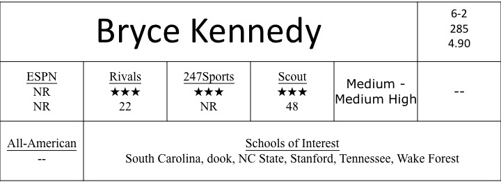 Buttered Biscuits: 2011 Football Recruiting Board - Offensive Line