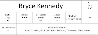 Buttered Biscuits: 2011 Football Recruiting Board - Offensive Line