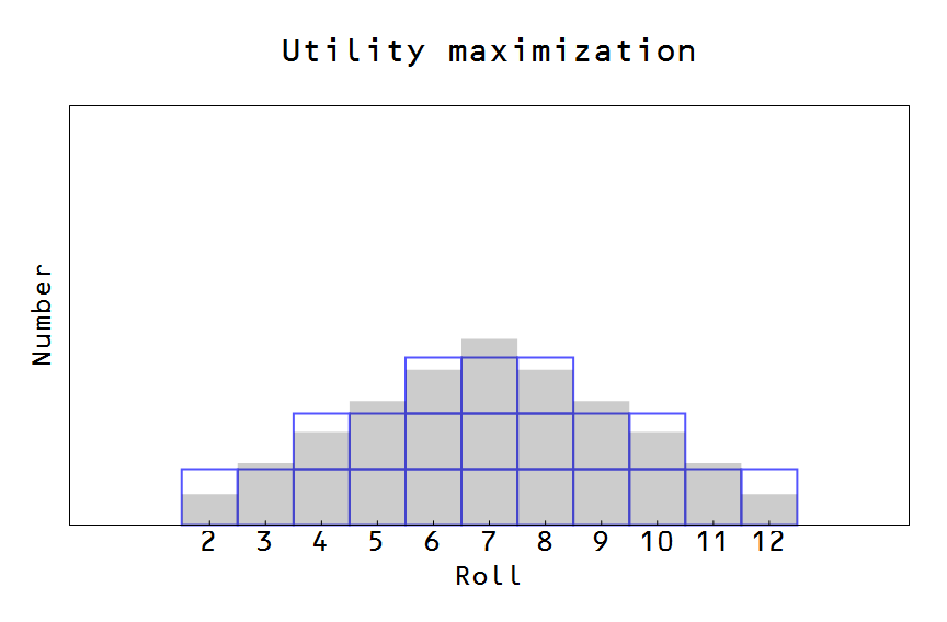 Information Transfer Economics Utility Maximization Matching And