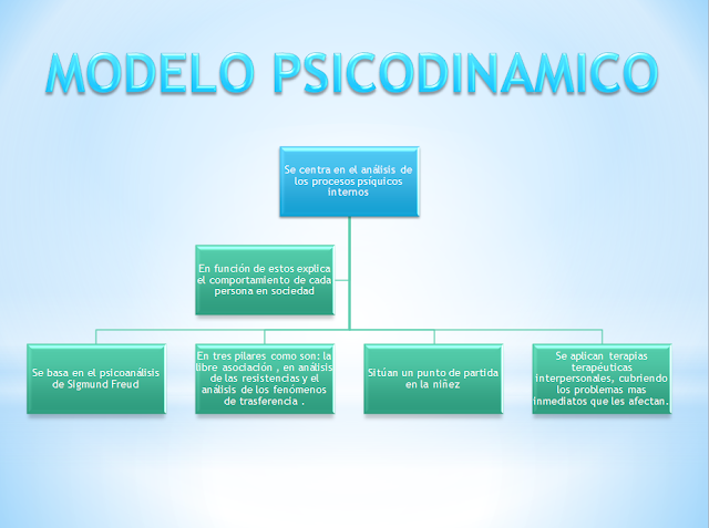 UNAM PSICOLOGÍA Ψ : ENFOQUE PSICODINÁMICO EN EL TRABAJO CON GRUPOS