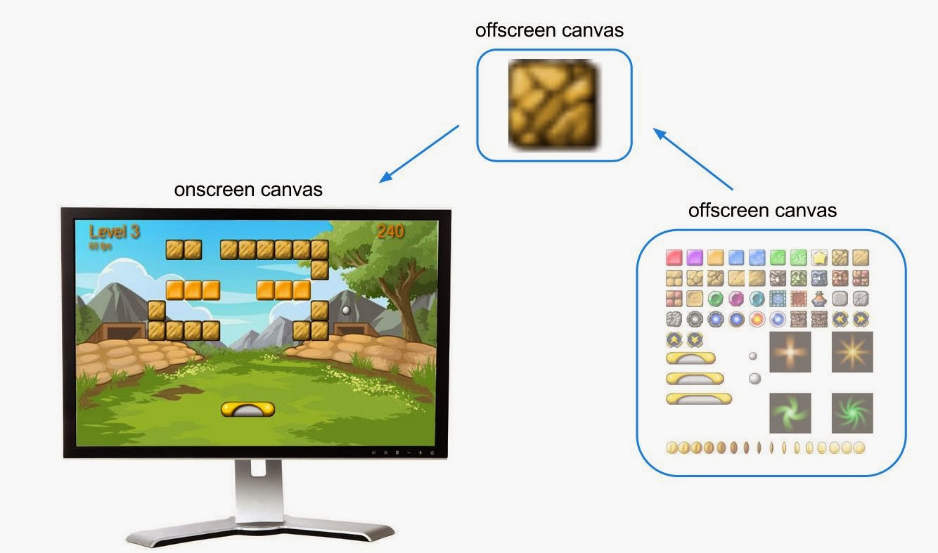 Devbutze Html5 Canvas Offscreen Rendering