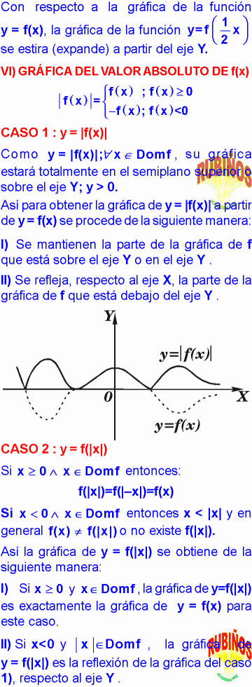 GRAFICA DE UNA FUNCION REFLEXION DILATACION Y VALOR ABSOLUTO EJERCICIOS ...