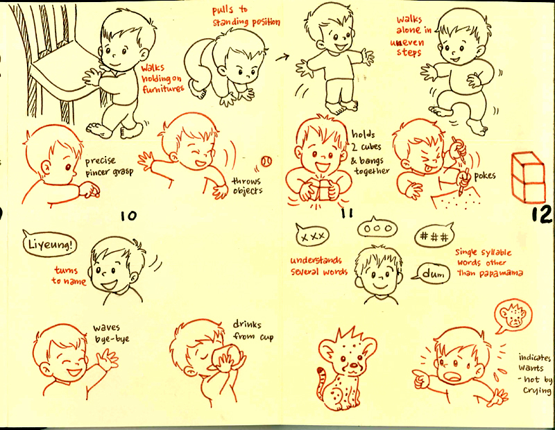 Paediatrics Developmental Milestones made picturesquely easy! | notes ...