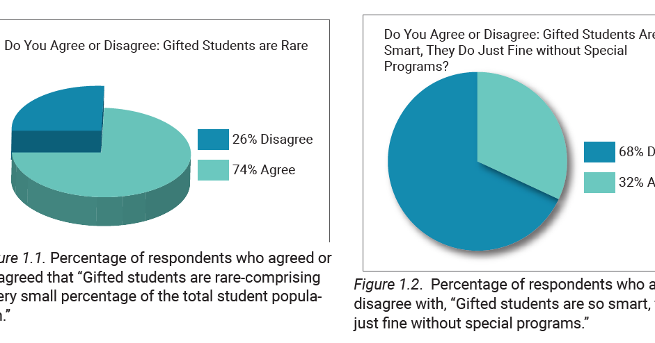 Philippine Basic Education