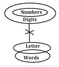 Practice Reasoning Questions (Syllogism) Based on Today’s IPPB Exam ...