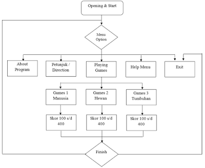 Teknologi Informasi: Pengertian dan 4 Model CAI (Computer Assisted ...