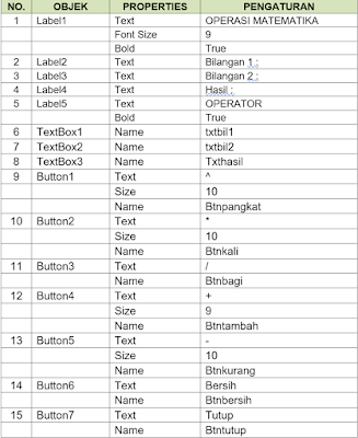 Tipe - Tipe Data dan Variabel pada Microsoft Visual Basic .NET ~ FIKRI ...