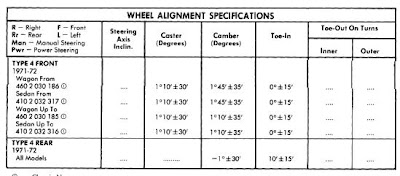 repair-manuals: Volkswagen 1962-72 Models Wheel Alignment Guide