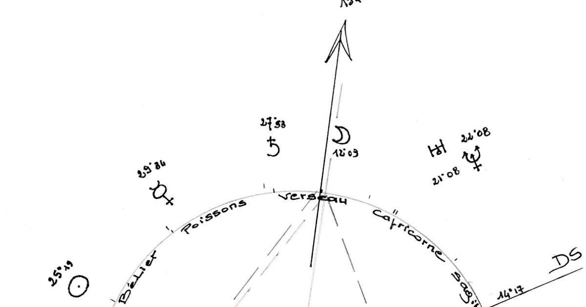 AstraLyne: Aspect dit Harmonique : le TRIGONE