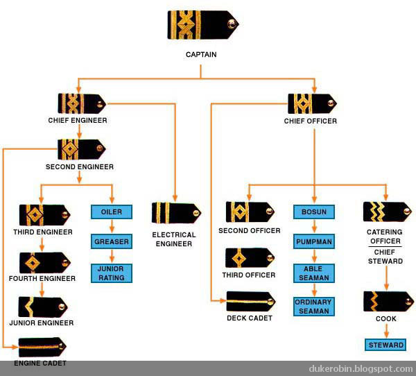Bon voyage: ALAM (Akademi Laut Malaysia)