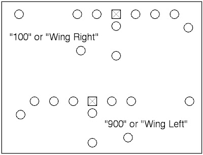 Youth football offensive formations diagrams - konery
