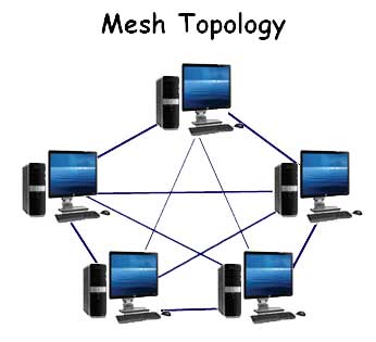 Network Topology Types with Diagrams - Telecom Hub