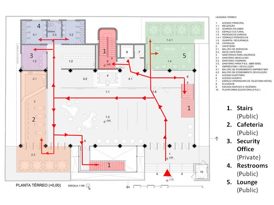 Erica Gordillo: Circulation and Private vs. Public