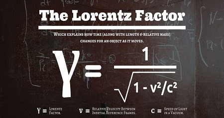 SciFed journal of Quantum Physics: Lorentz Factor