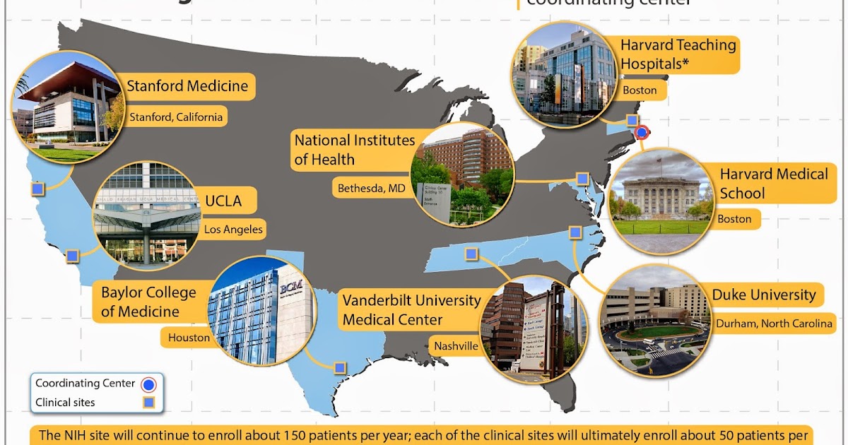 Overcoming Movement Disorder: NIH names new clinical sites in ...