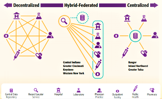 Digital Centralization- Technology For Smart Living - Tech Trends ...