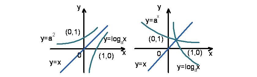 Funcţii. Limite de funcţii: Graficele funcţiilor elementare