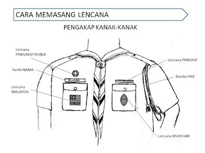 Kedudukan Logo Baju Pengakap - DominiquekruwKirby