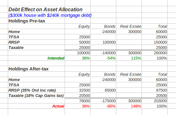 HowtoInvestOnline: Mortgage/Debt-Adjusted Asset Allocation