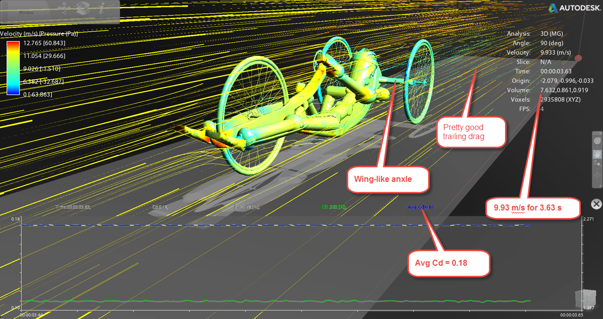 Do It Yourself Handcycle: Handcycle -- New Base with Improved ...