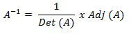 The Fastest Formula of Inverse Matrix 2x2