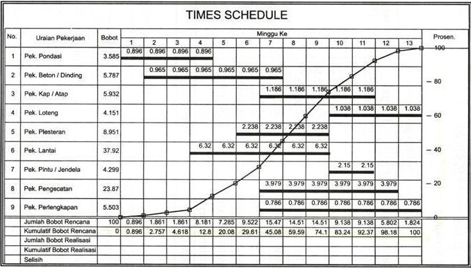 PENGERTIAN KURVA - S
