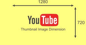 Format dan Ukuran Video Terbaik (Recomended) untuk diupload ke Youtube