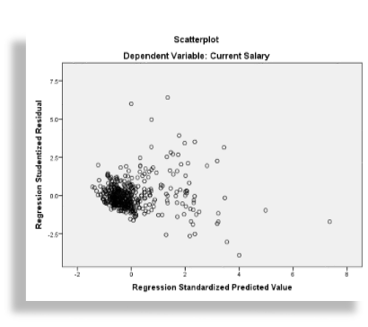 Model Regresi dengan Pelanggaran Asumsi Klasik - Belajar SPSS