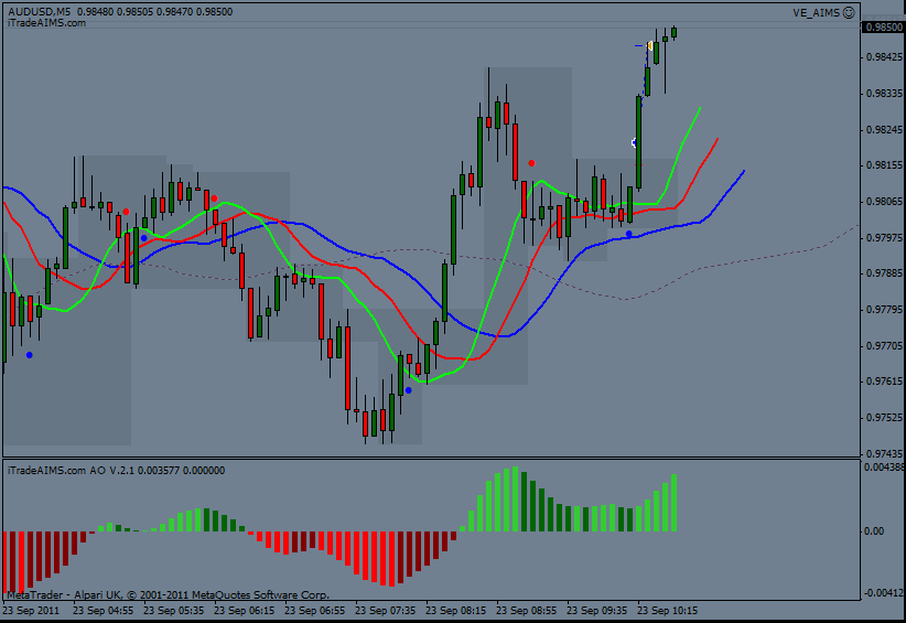 AIMS Stress Forex Trading - 2011-09-23 Fantastic Day - iTradeAIMS