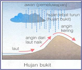 Pagar Museh: KULIAH 5 - KERPASAN