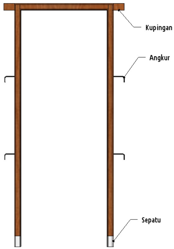 Mengenal Beberapa Jenis Kusen - Rumah Desain
