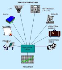INTRODUCCIÓN A LAS REDES DE COMPUTADORAS