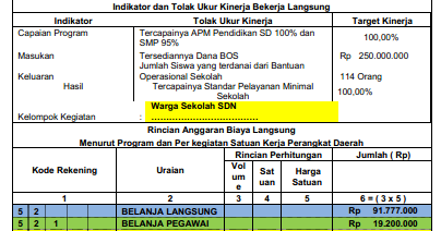 Contoh Rkas Sd 2017 Format Excel - Radar Guru