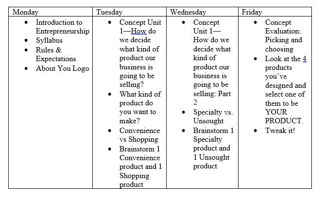6th Grade Technology