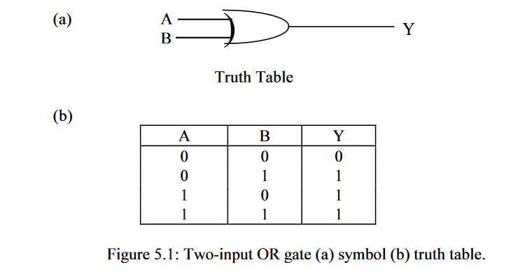 What is Primary Logic Gates?