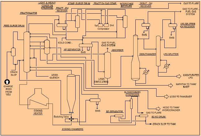 Mari Membaca: PROSES KERJA DELAYED COKING UNIT (DCU)