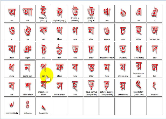 Bharat Bhashakosh: 14 writting scripts used for indian languages at ...