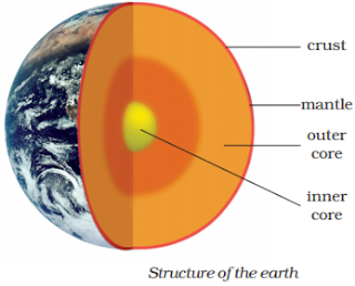 Notes of Ch 15 Some Natural Phenomena| Class 8th Science « Study Rankers