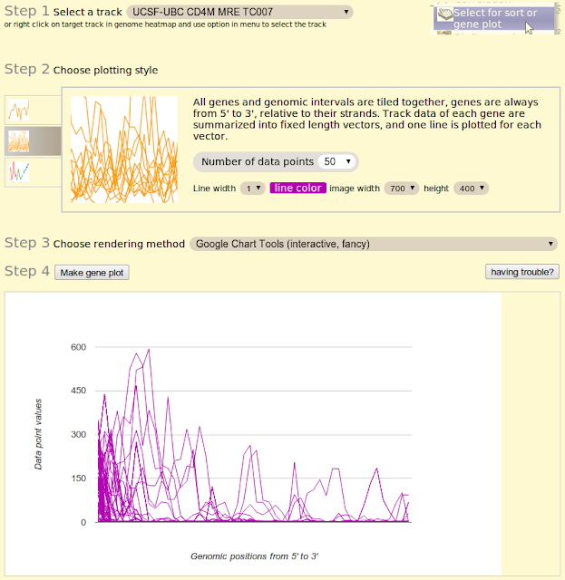 WashU EpiGenome Browser: Gene Plot