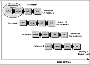 Ekel: MODEL PROSES RPL