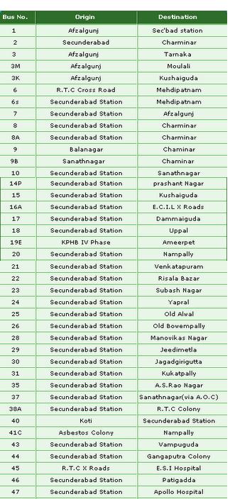 Beautiful Hyderabad City: Hyderabad City - Bus Route and Numbers