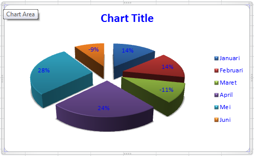 Cara Membuat Pie Chart | manyfestiani
