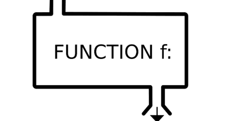 Programación Funcional con #Python | el codigo k