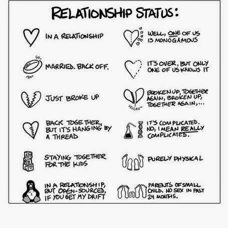 Top 15 Funny Relationship Quotes and Sayings | Funny Collection World