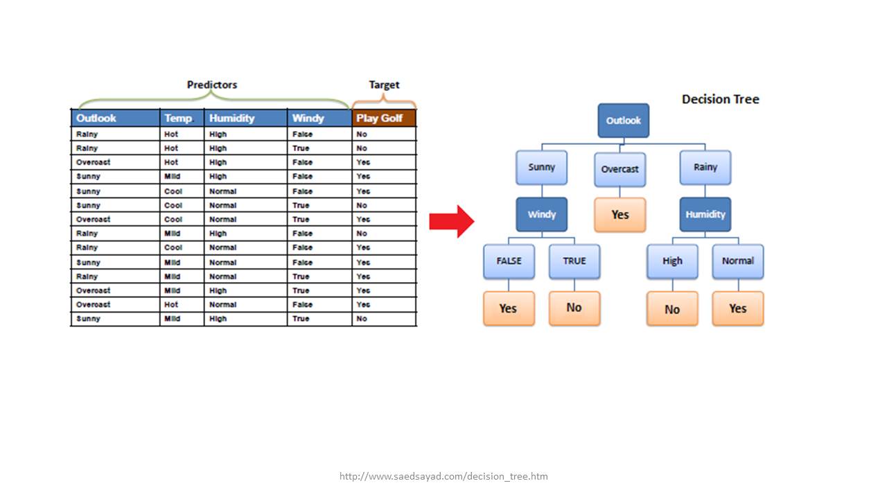 ML Simplified: ml collection