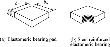Elastomeric Bearing Pads System - Bearing Pads | Rubber Pad ...