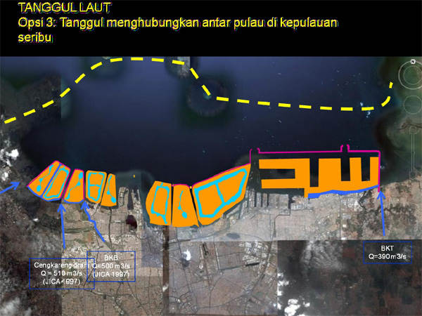Tanggul Laut Raksasa atau Giant Sea Wall | DR. Arif Zulkifli Nasution