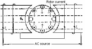 Engineering Student: SINGLE-PHASE INDUCTION MOTORS